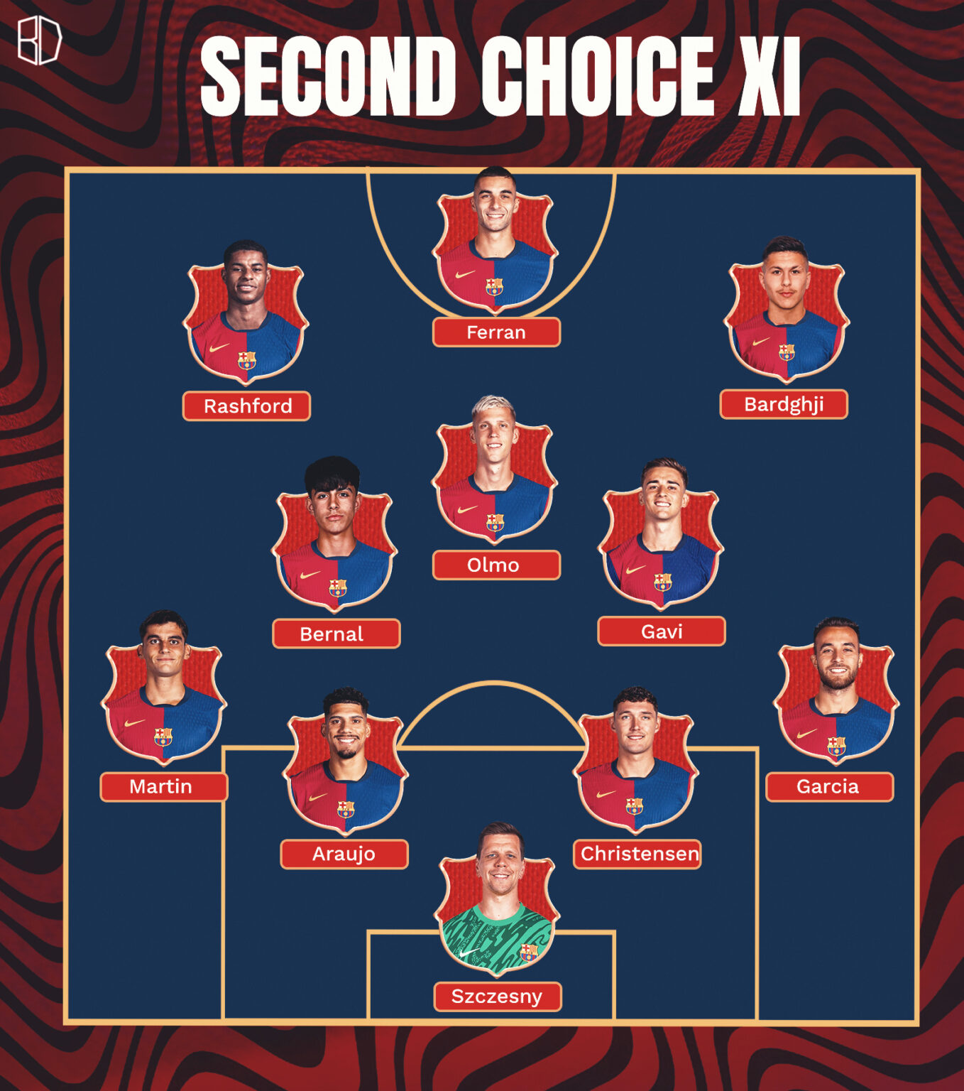 Barcelona 2025 Squad Depth: Full First XI and Second XI Analysis Under ...